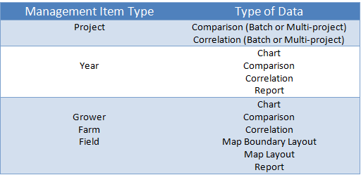 For example, to add a Map Layout you have created to show your fields ...