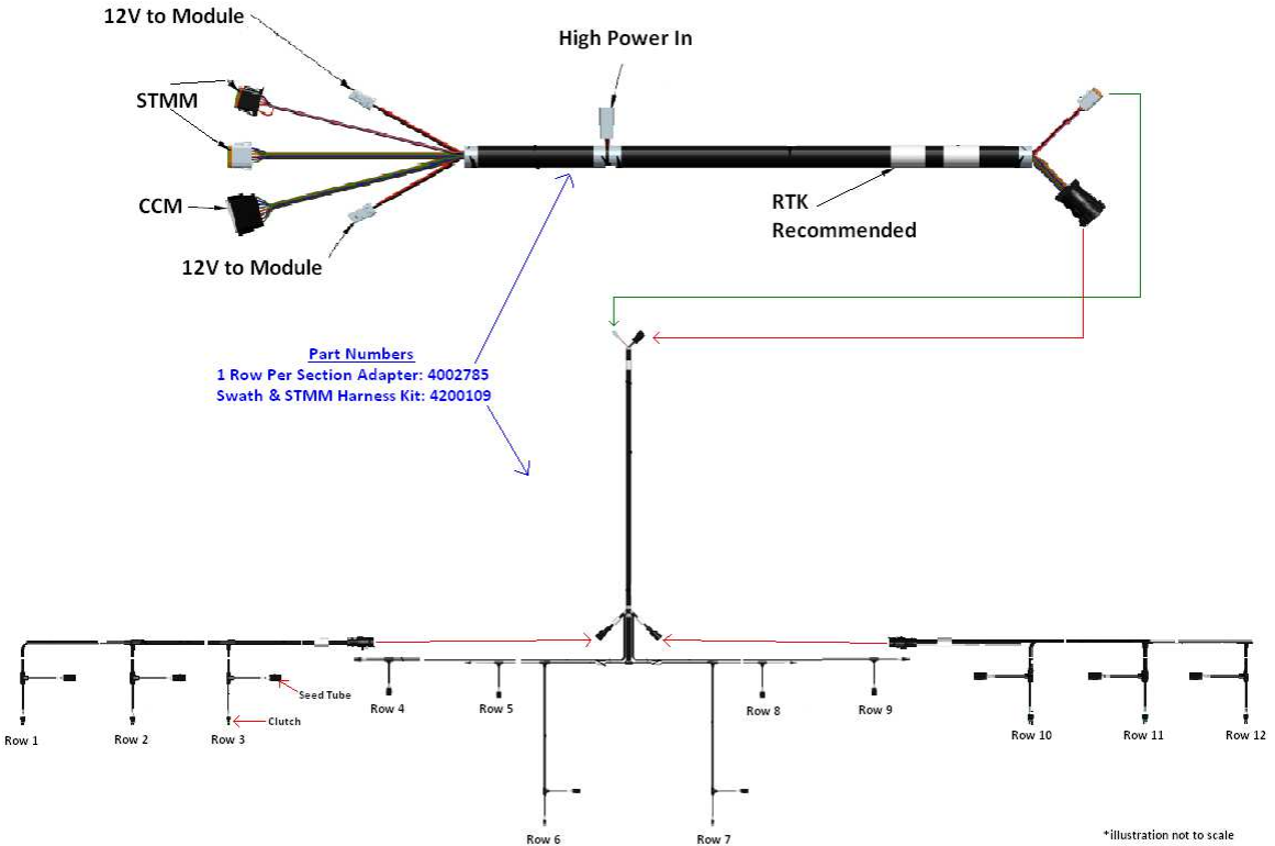 Combo Harness Layout