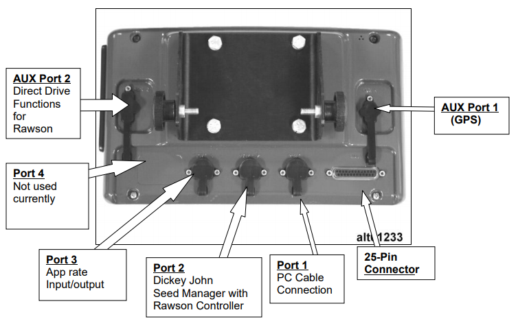 PF Advantage and PF Pro Back Connections