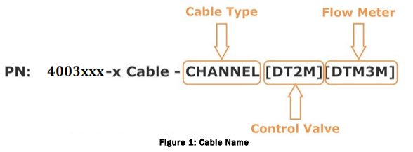 ISO Liquid Cable Naming Reference