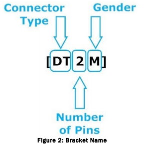ISO Liquid Cable Naming Reference