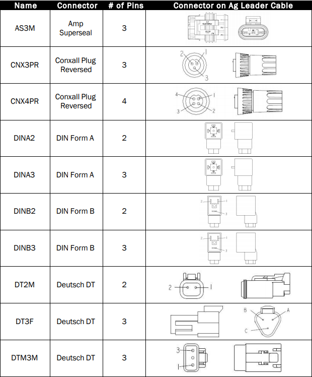 ISO Liquid Cable Naming Reference