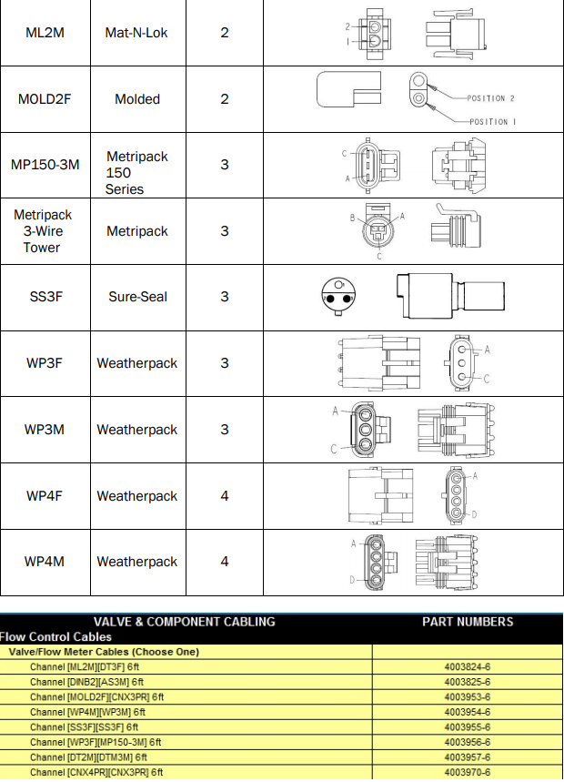 ISO Liquid Cable Naming Reference