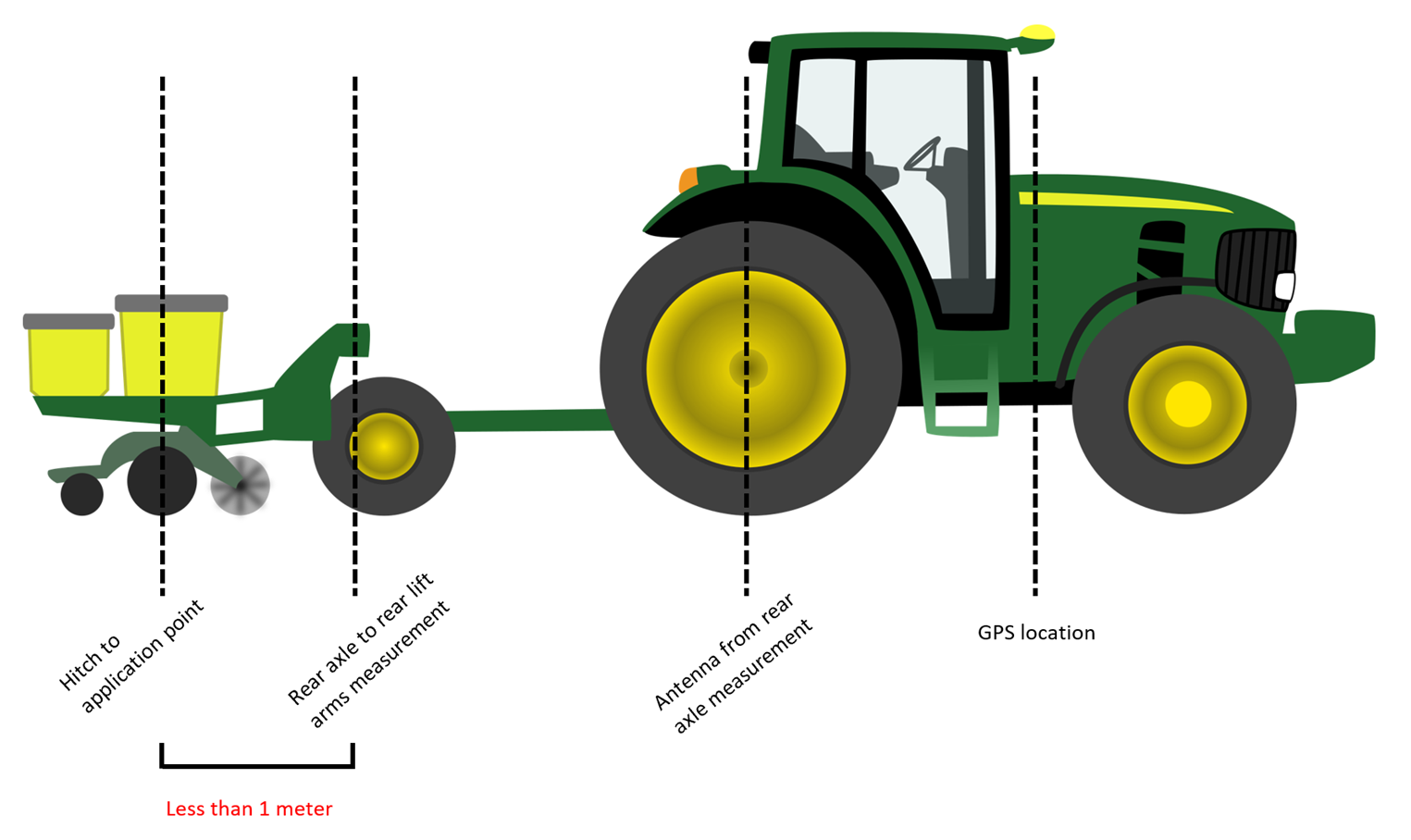 On-Screen Mapping for Mounted Planters