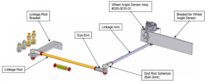 Wheel Angle Sensors - Installation and Tuning