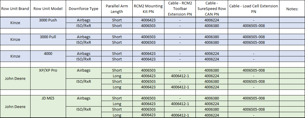 SureSpeed Only RCM Matrix