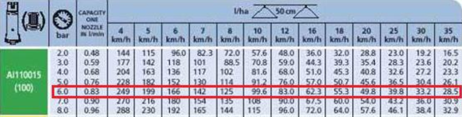 Entering Spray Nozzle Information into the DirectCommand ISO Liquid Module