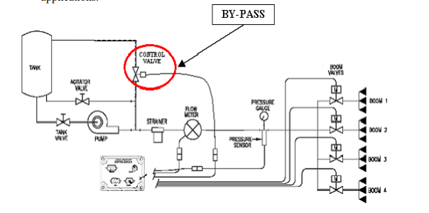 DirectCommand Application Components