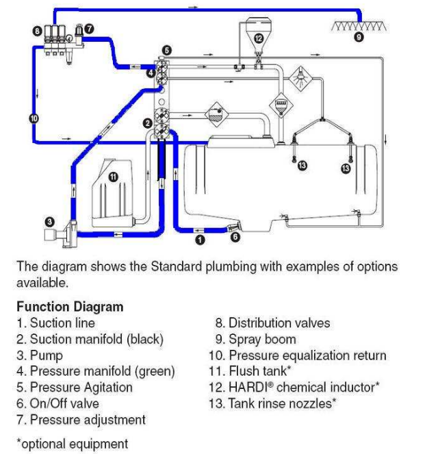 DirectCommand Application Components