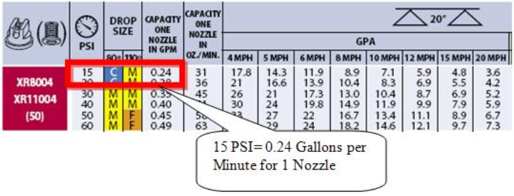 How to Calculate Minimum Flow
