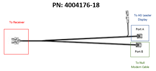 Connecting a 3rd Party Display to an Ag Leader Display and Receiver