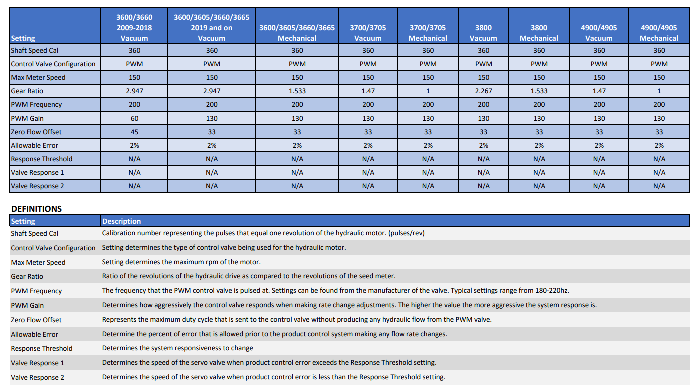 Kinze Planter Hydraulic Drive Settings