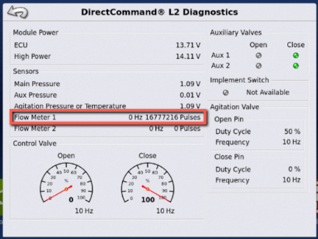 How to Test a Flow Meter