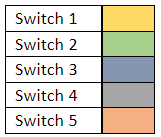Assigning Sections Switches for RoGator C - DirectCommand L2 ONLY