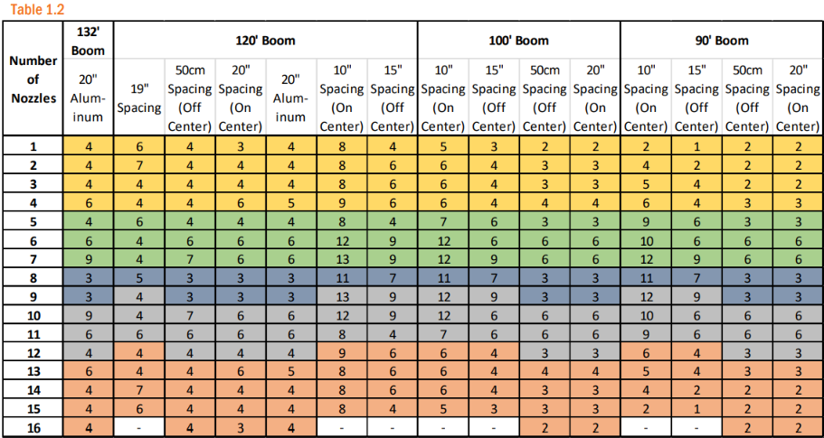 Assigning Sections Switches for RoGator C - DirectCommand L2 ONLY