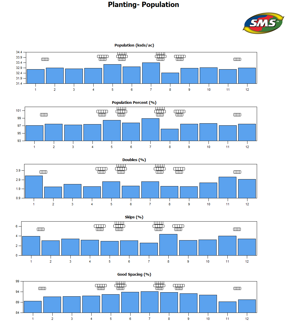 Equipment Performance Report