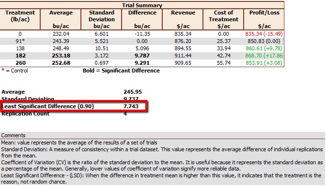 Field Trial Module (Analysis)