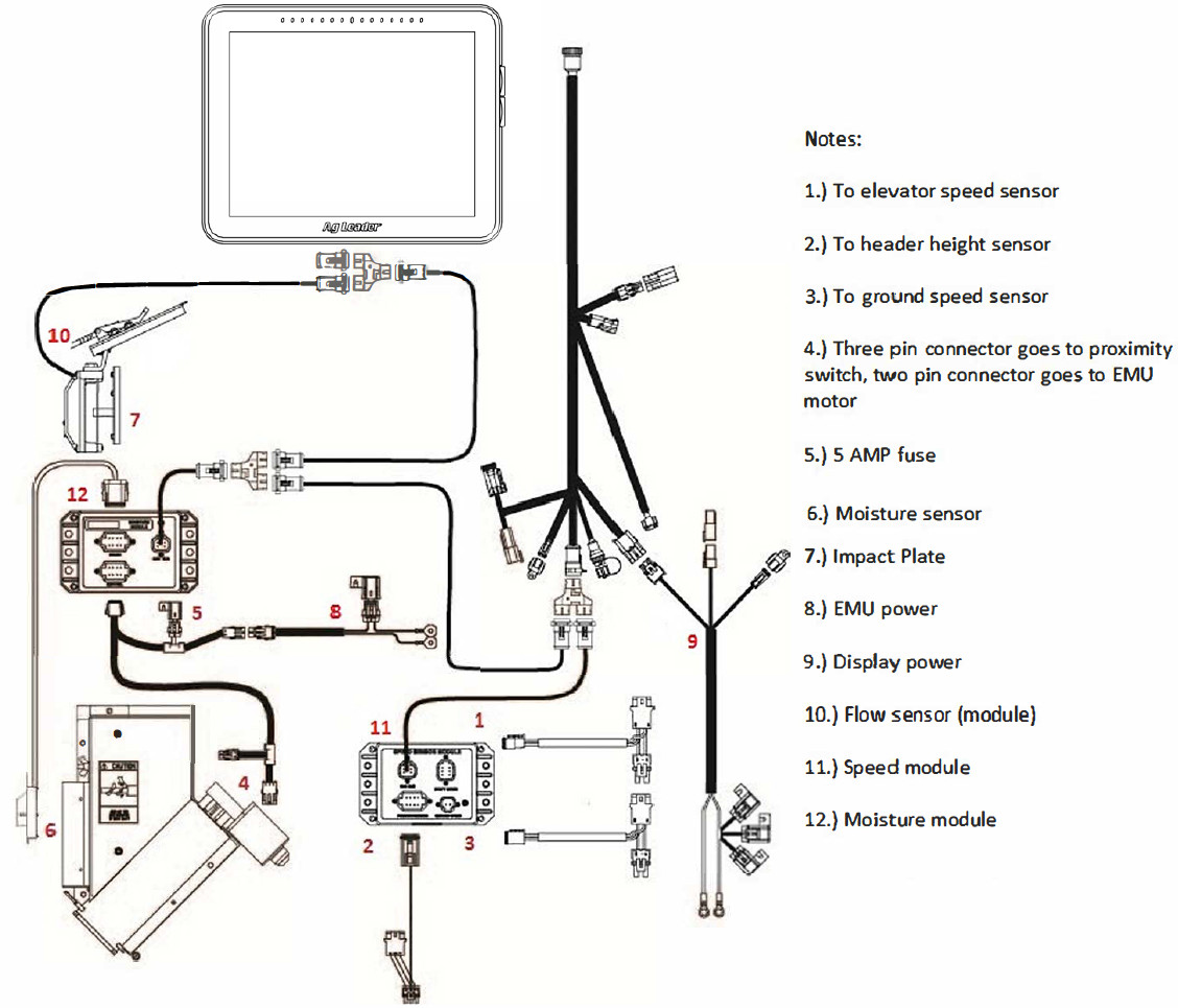 Components of Yield Monitors