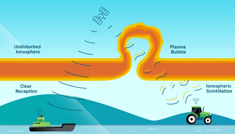Ionospheric Scintillation