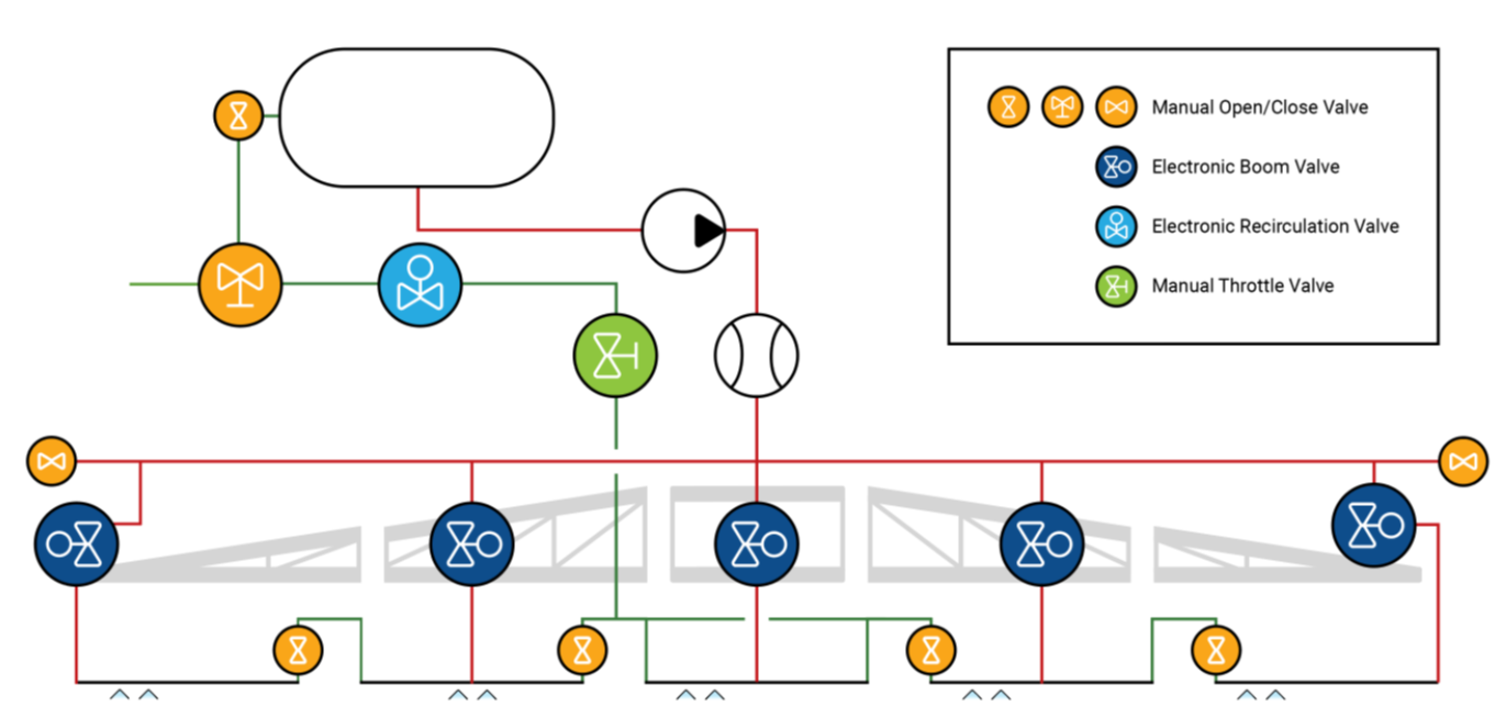 BoomLoop with RightSpot™