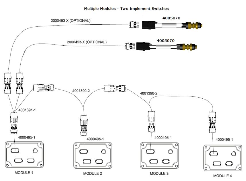 Connecting Implement Switches to Multiple Modules