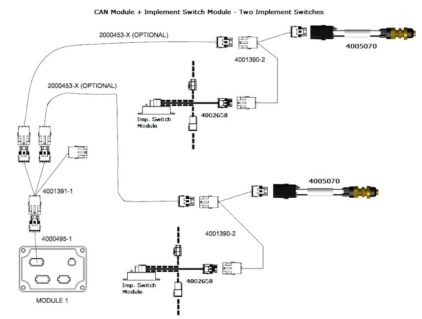 Connecting Implement Switches to Multiple Modules