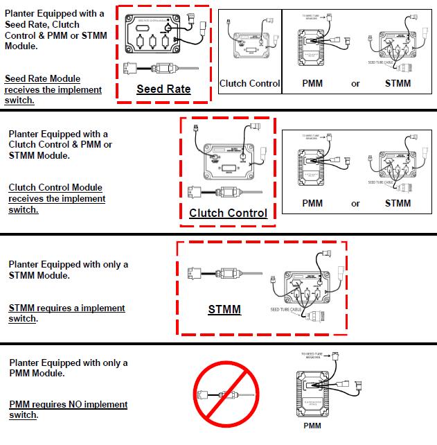 When to use implement switch? What is the implement switch hierarchy?